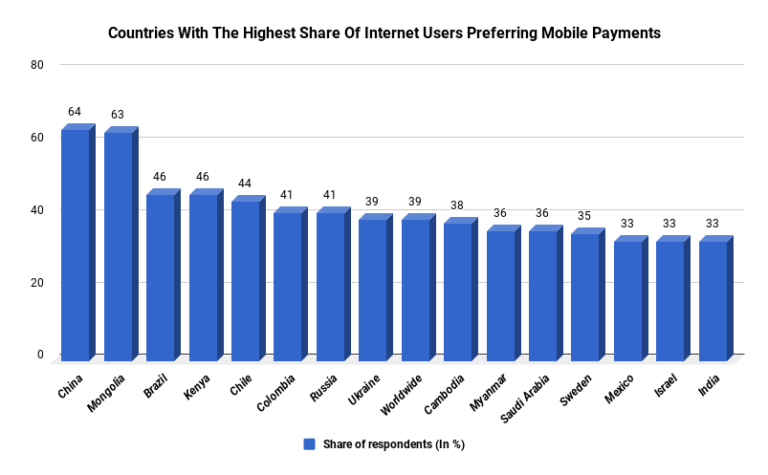 Why Mobile Payment Apps Like Paytm & Apple Pay Are Booming