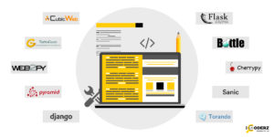 Best Python Frameworks for Web Development