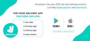 Top 5 Food Delivery Apps In UAE | iCoderz Solutions