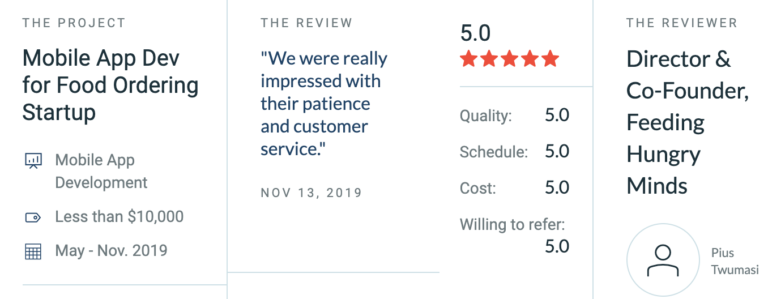 Clutch Recognizes iCoderz as a Top App Developer Company in India