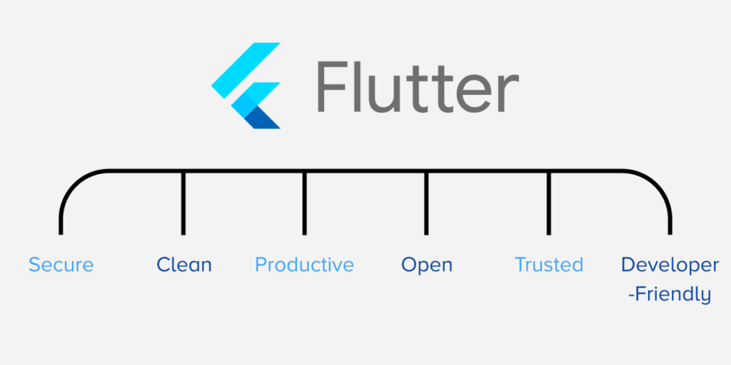 Flutter Spring Update: Why Flutter App Development Should be the First ...
