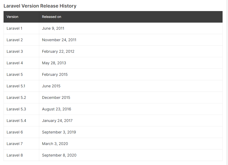 Introducing Laravel Web Apps Development Framework