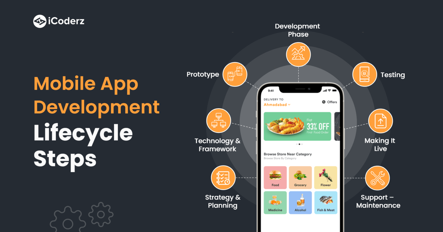 5 PYTHON WEB DEVELOPMENT FRAMEWORKS FOR 2020 | iCoderz