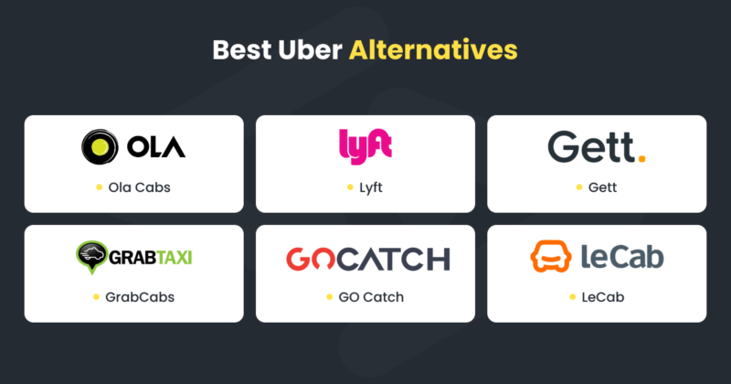 Uber Alternatives- List of Best Apps Like Uber for 2023