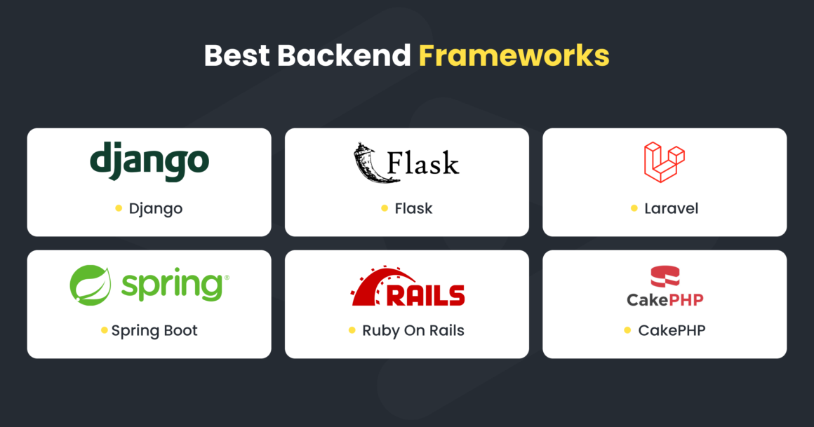 Best Backend Frameworks for 2025 | iCoderz