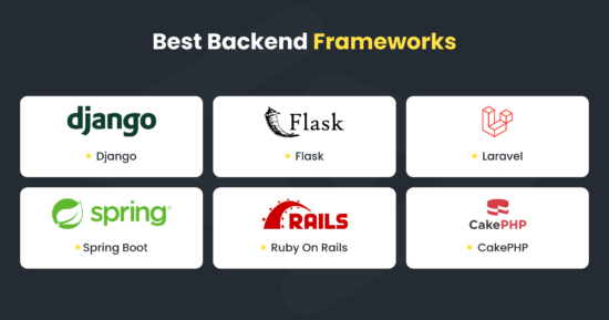 Best Backend Frameworks for 2025 | iCoderz
