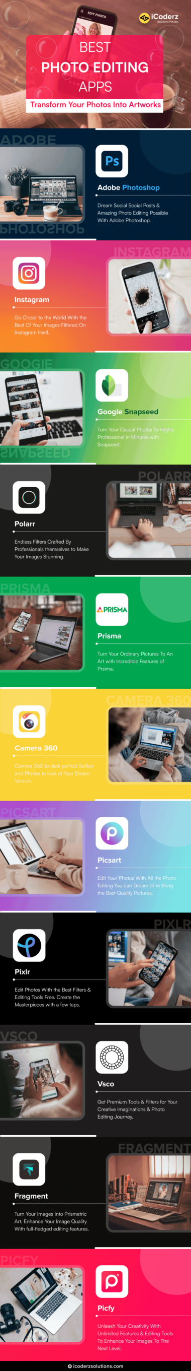 10 Best Photo Editing Apps to Transform Your Photos into Artworks