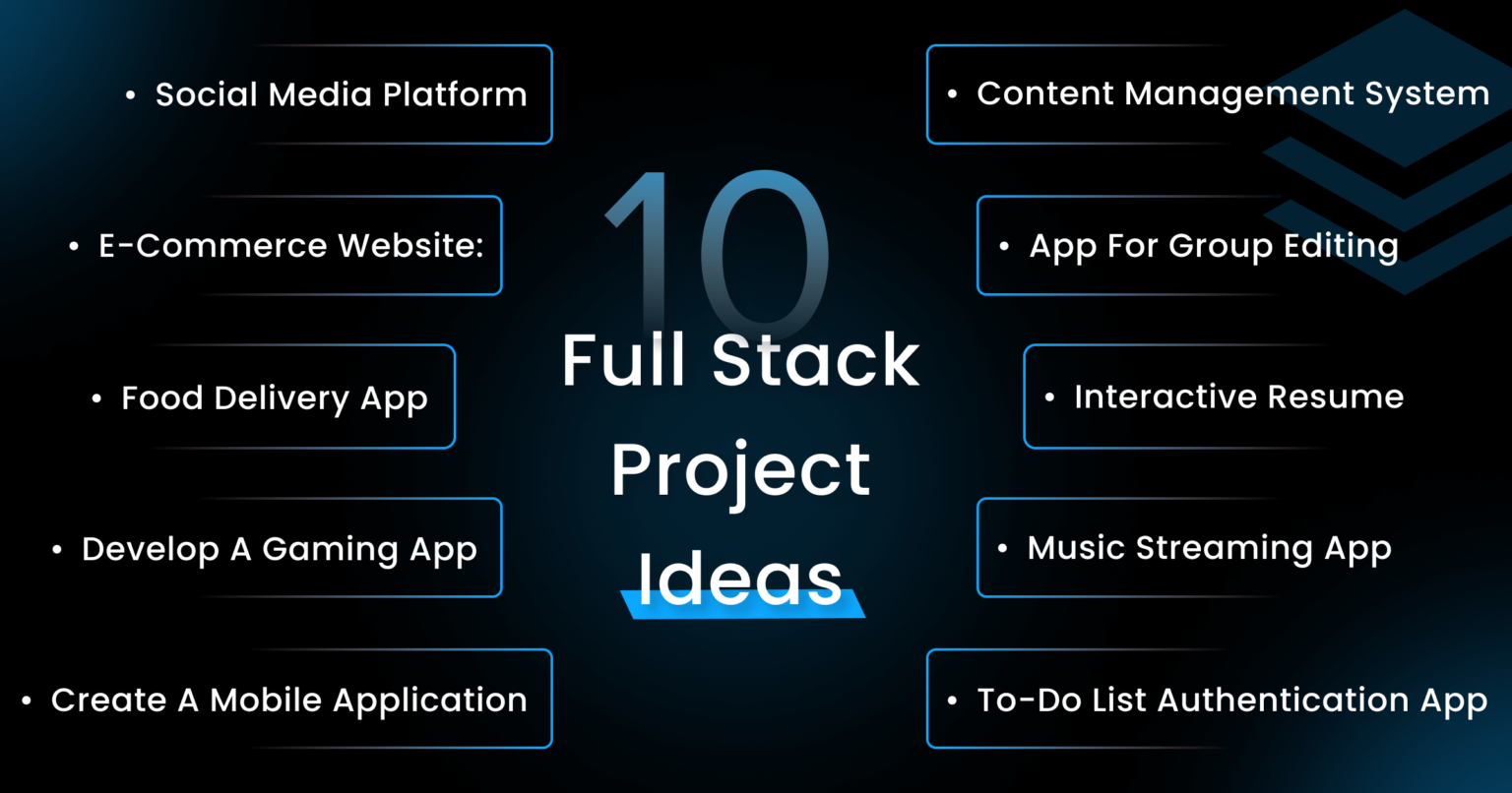 10 Full Stack Project Ideas for 2025 | iCoderz