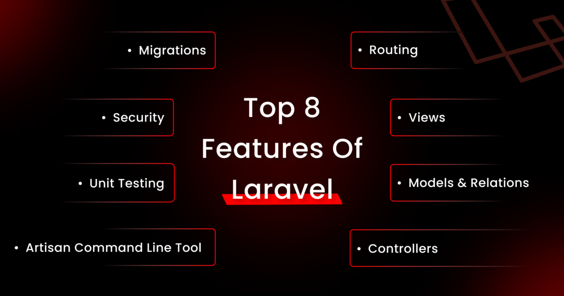 Step-By-Step Process Of Hire Offshore Laravel Developers