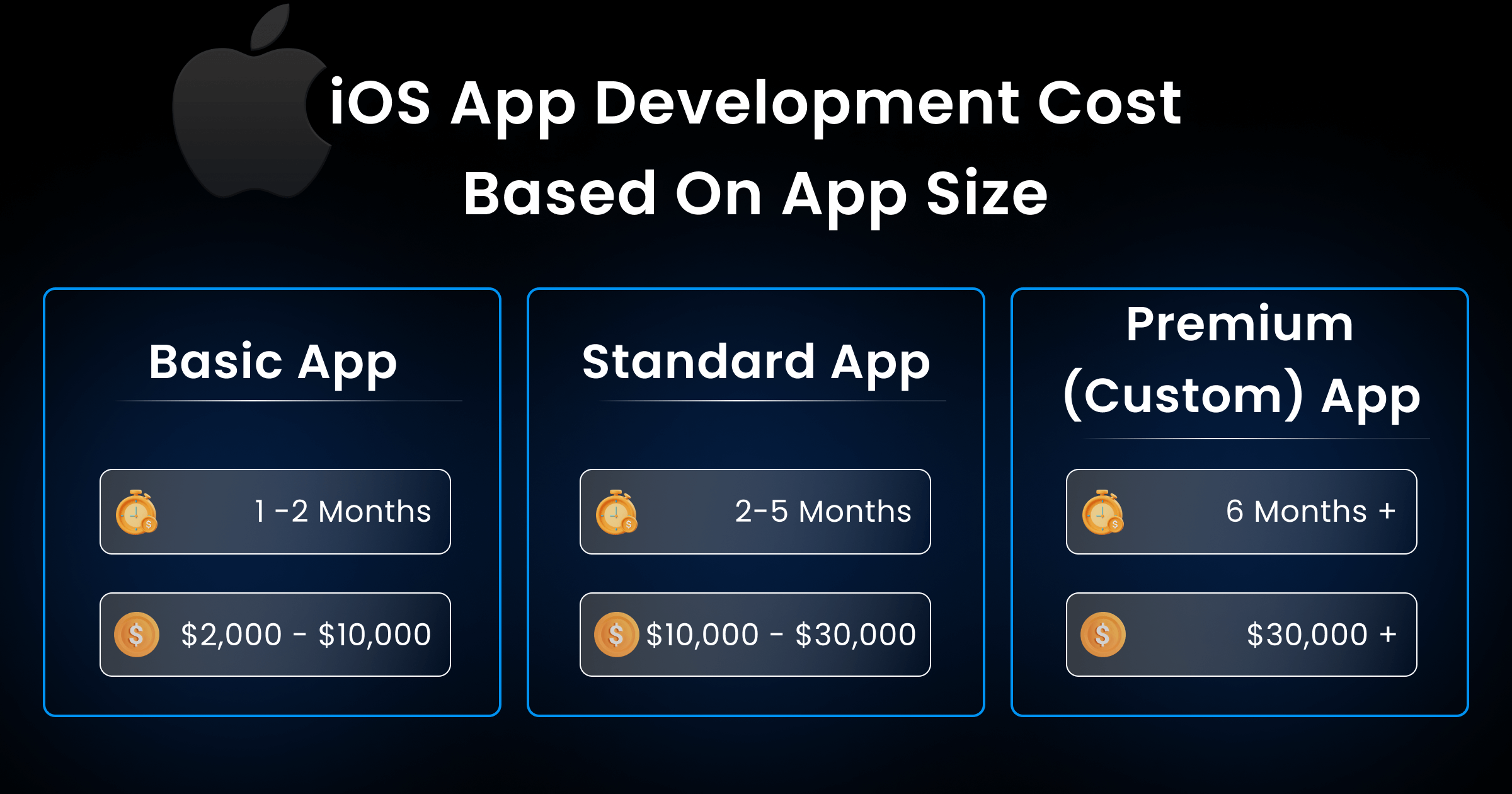 How Much Does It iOS App Development Cost in India?