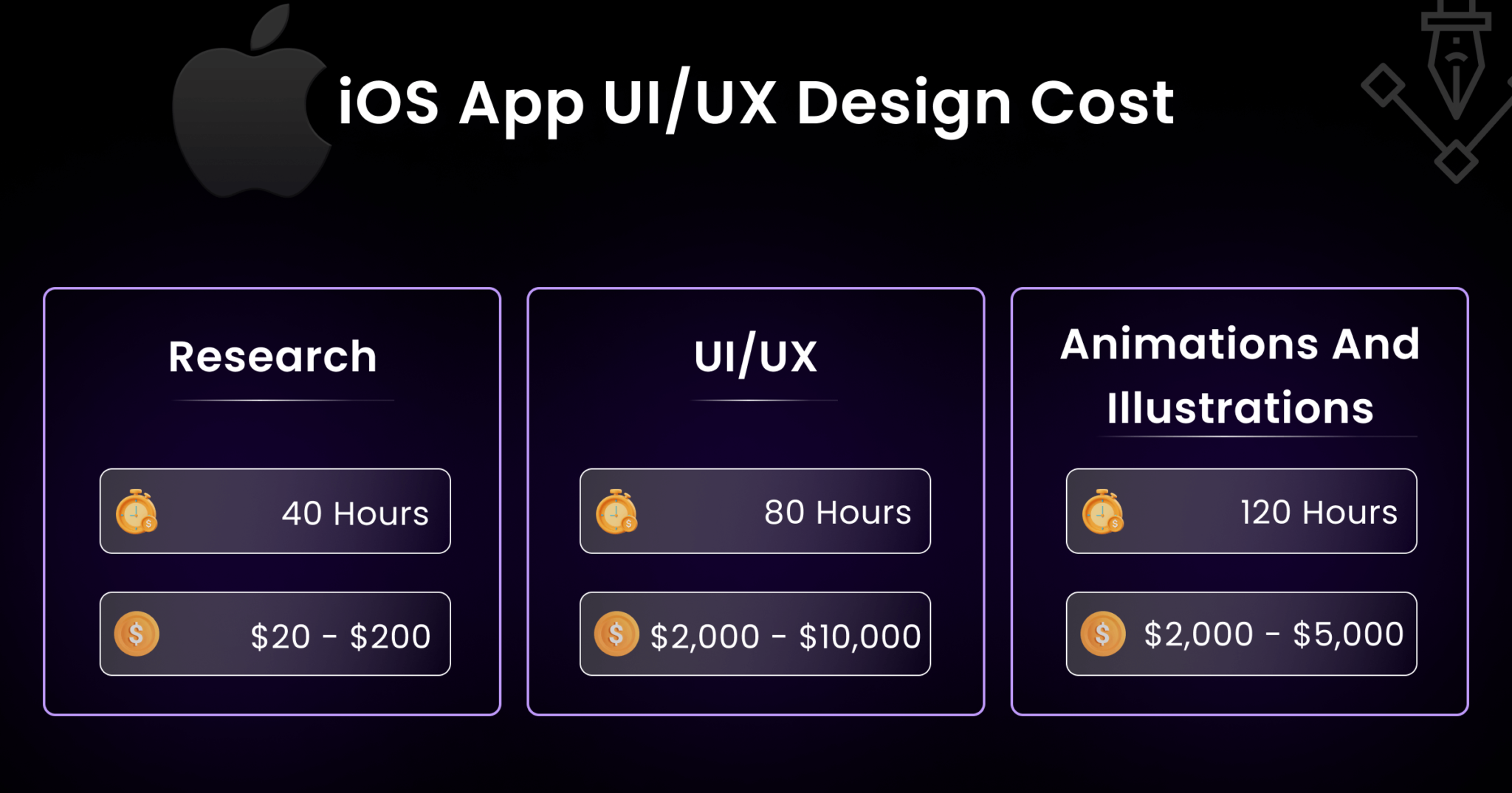 How Much Does It iOS App Development Cost in India?