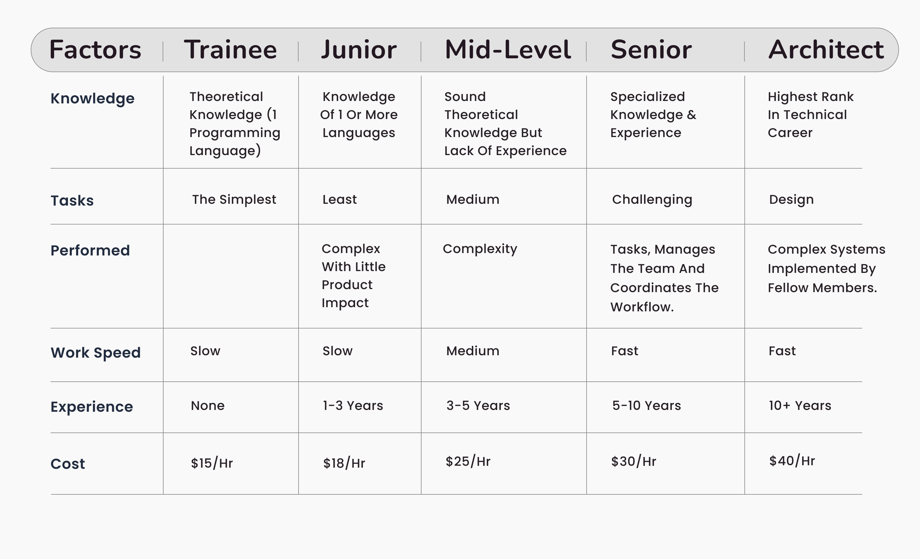 How Much Does it Cost to Hire App Developers in India?