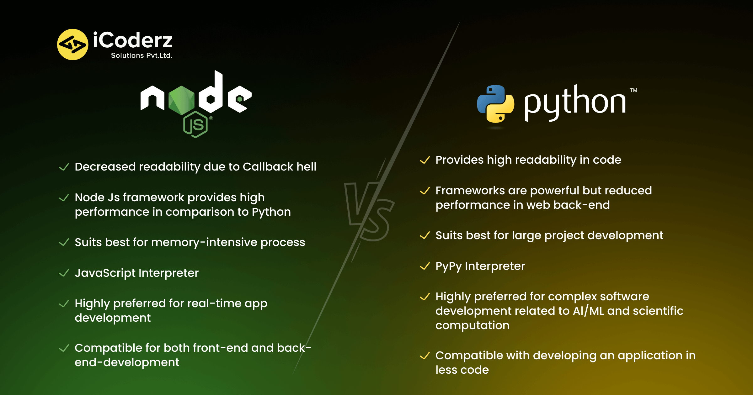 Nodejs Vs Python The Great Back End Dilemma