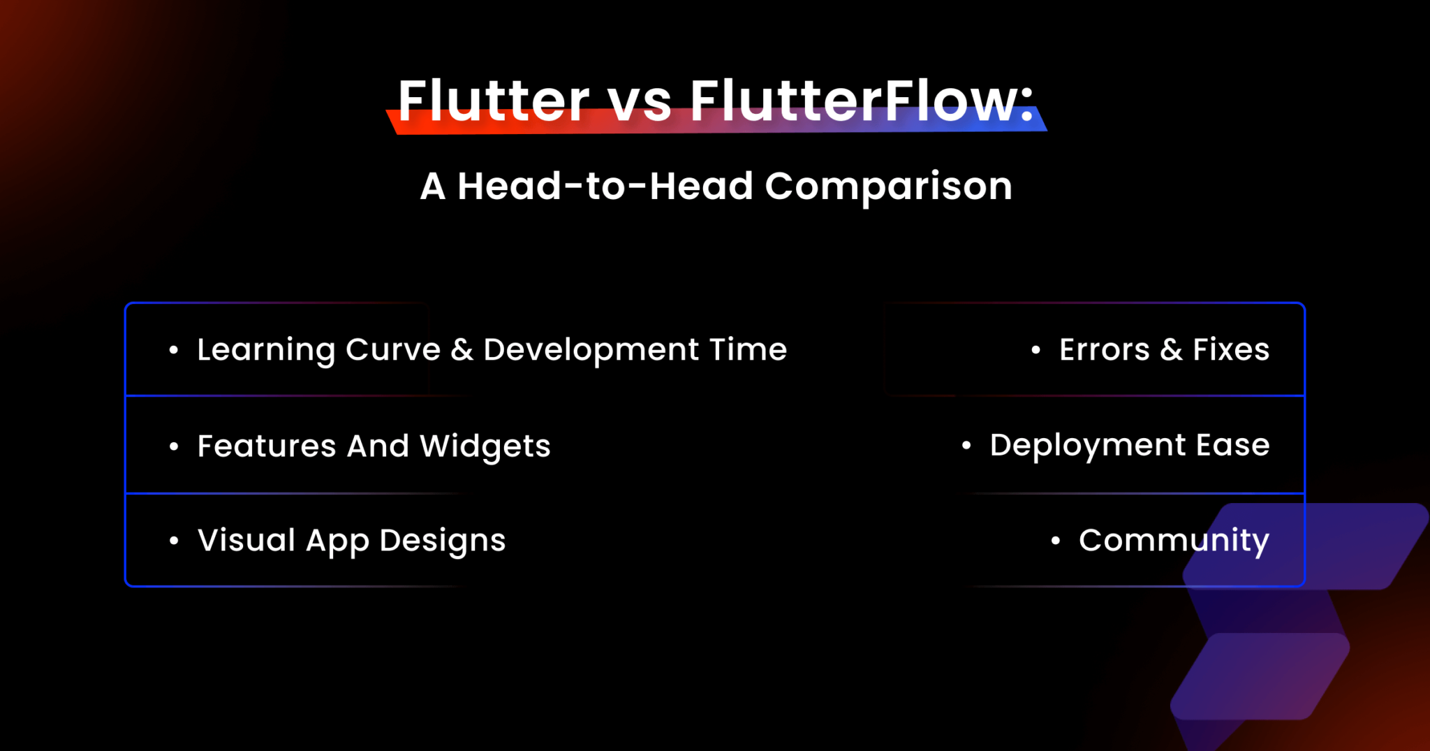 What is FlutterFlow Visual App Builder?- Updated 2023