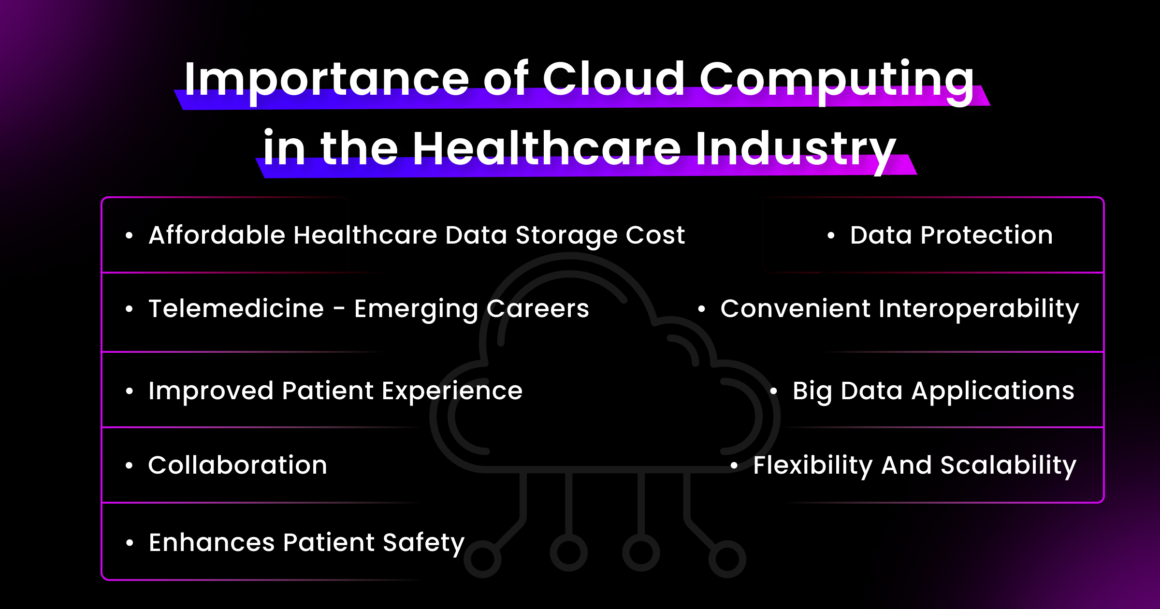 Cloud Computing in Healthcare - iCoderz