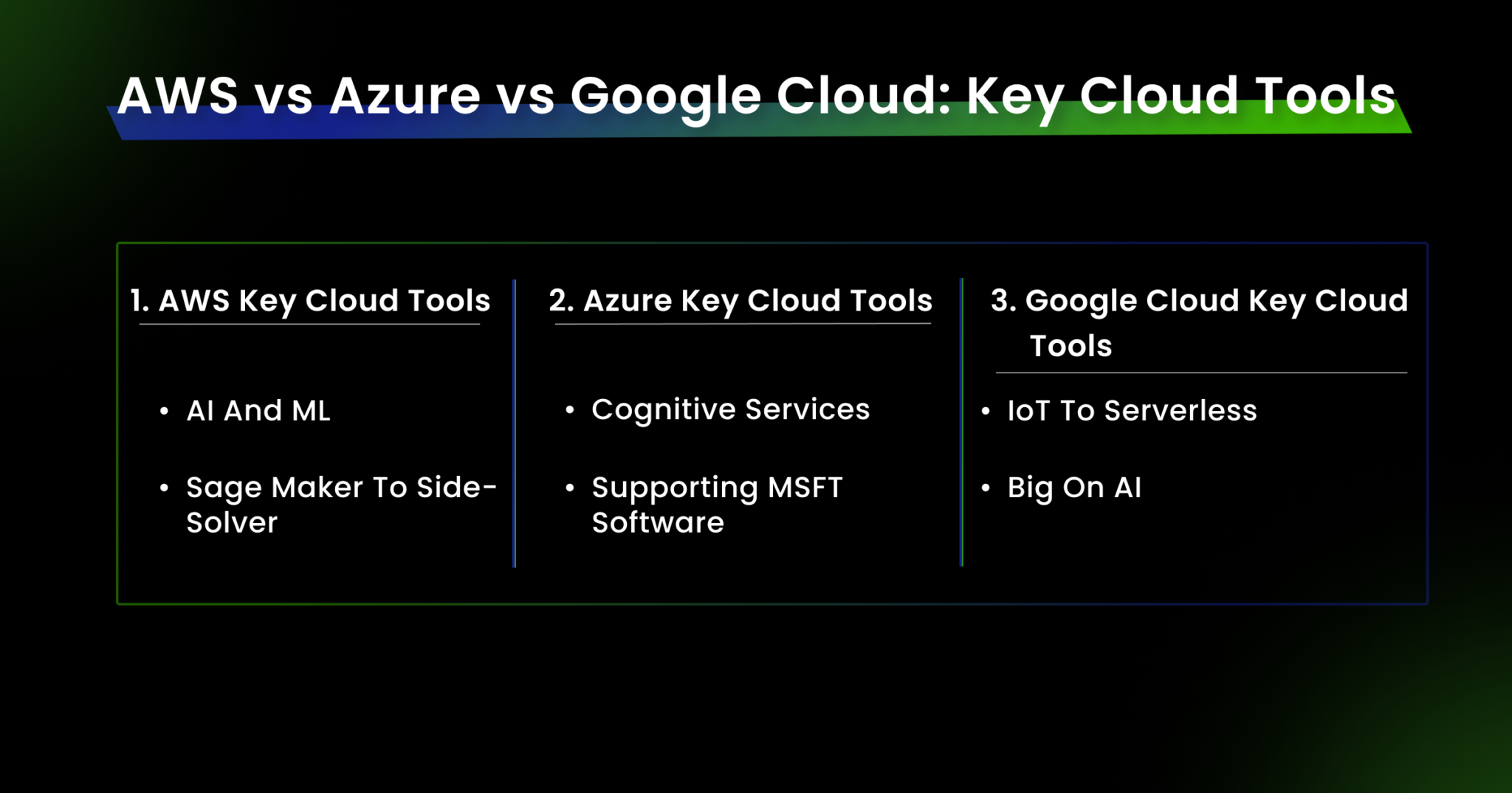 AWS Vs Google Cloud Vs Azure - A Detailed Comparison