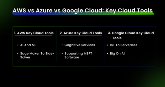 AWS Vs Google Cloud Vs Azure - A Detailed Comparison