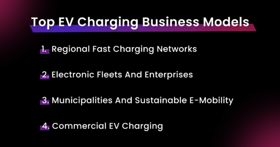 Successful EV Charging Station Business Model - iCoderz