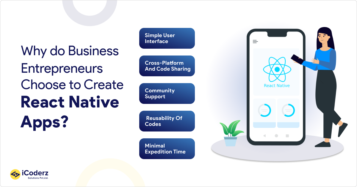 How much does it Cost To Build React Native App?