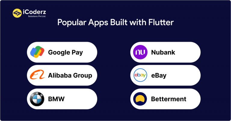 Flutter vs Swift: Best Choice for Your Next App?