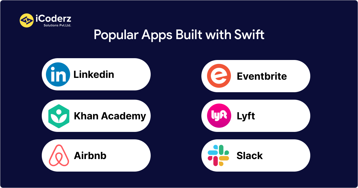 Flutter Vs Swift Choosing The Best Framework For Your App Development