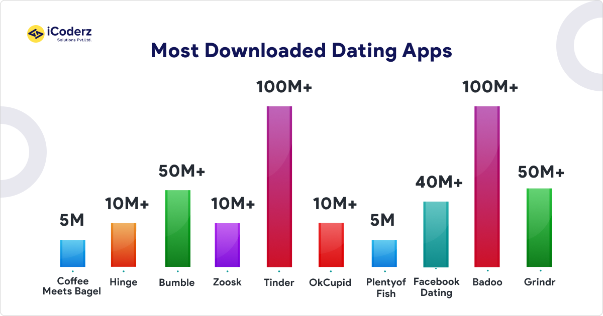 Top Dating Apps in the USA: Meet Your Perfect Partner