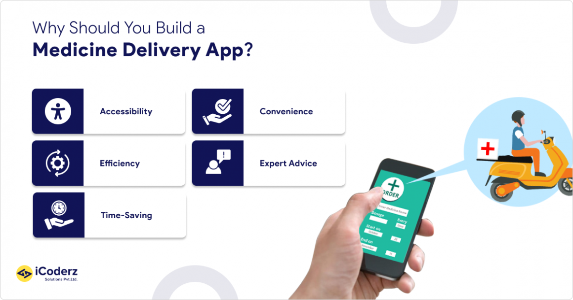 How Much Does It Cost To Build A Medicine Delivery App?