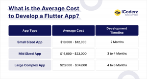 Flutter App Development Cost: Budgeting Insights & Estimates