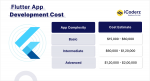 Flutter App Development Cost: Budgeting Insights & Estimates