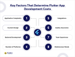 Flutter App Development Cost: Budgeting Insights & Estimates
