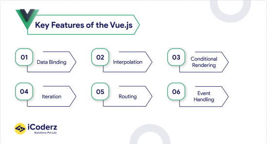 What is Vue JS? A Complete Guide