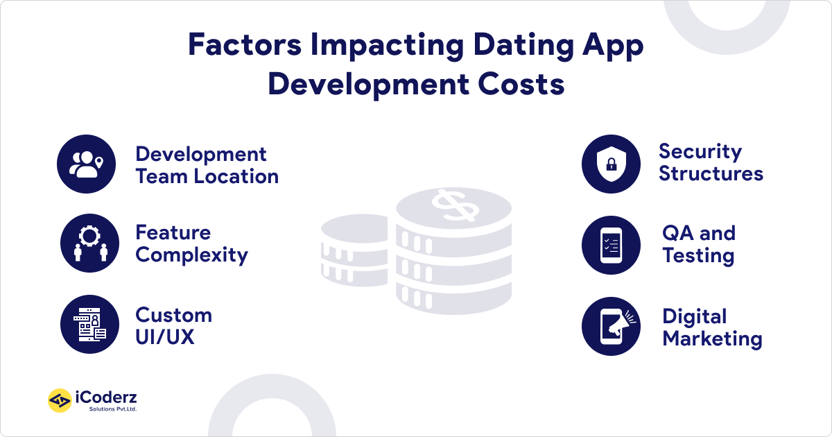 How Much Does It Cost To Develop A Dating App Like Tinder