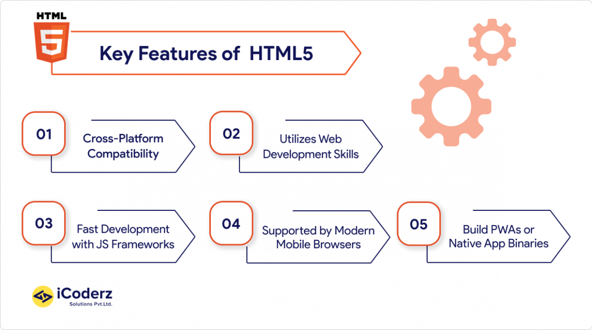 5 Best Programming Languages Ios App Development For 2024