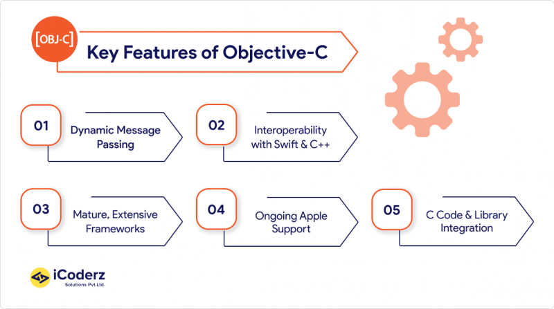 5 Best Programming Languages iOS App Development for 2024