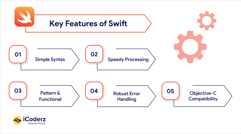 5 Best Programming Languages Ios App Development For 2024