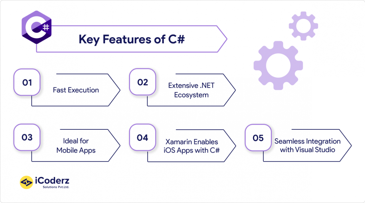 5 Best Programming Languages iOS App Development for 2024