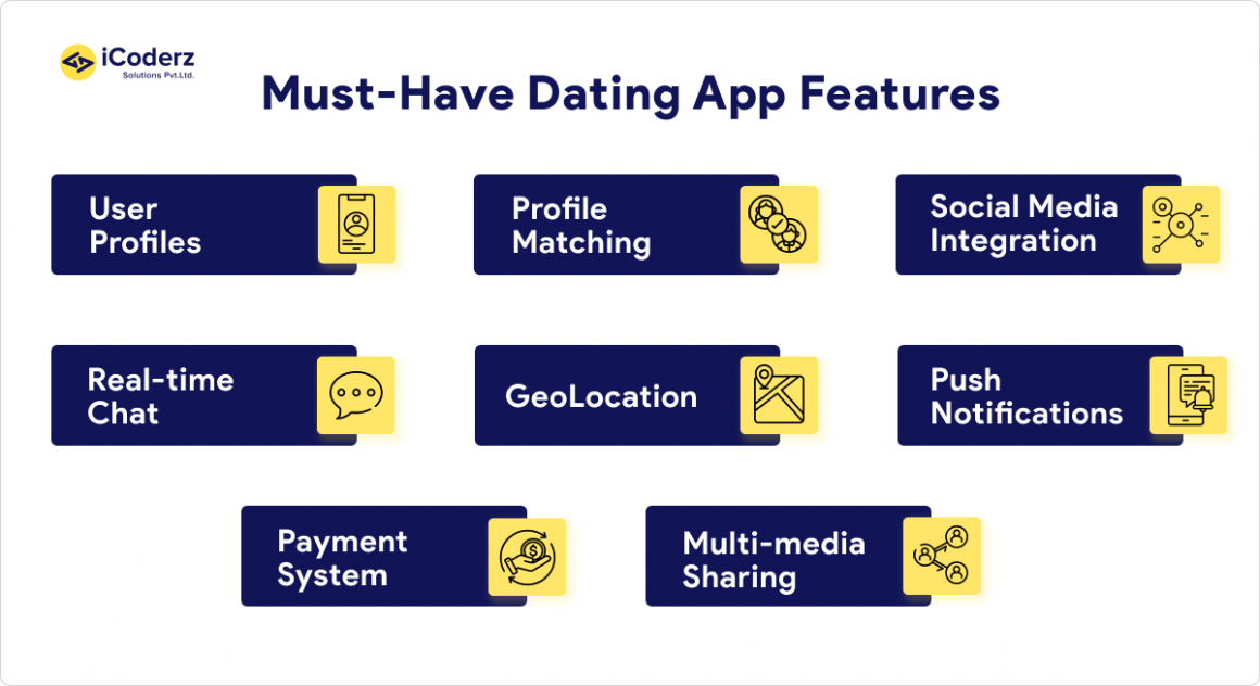 How much does it Cost to Develop a Dating App like Tinder?