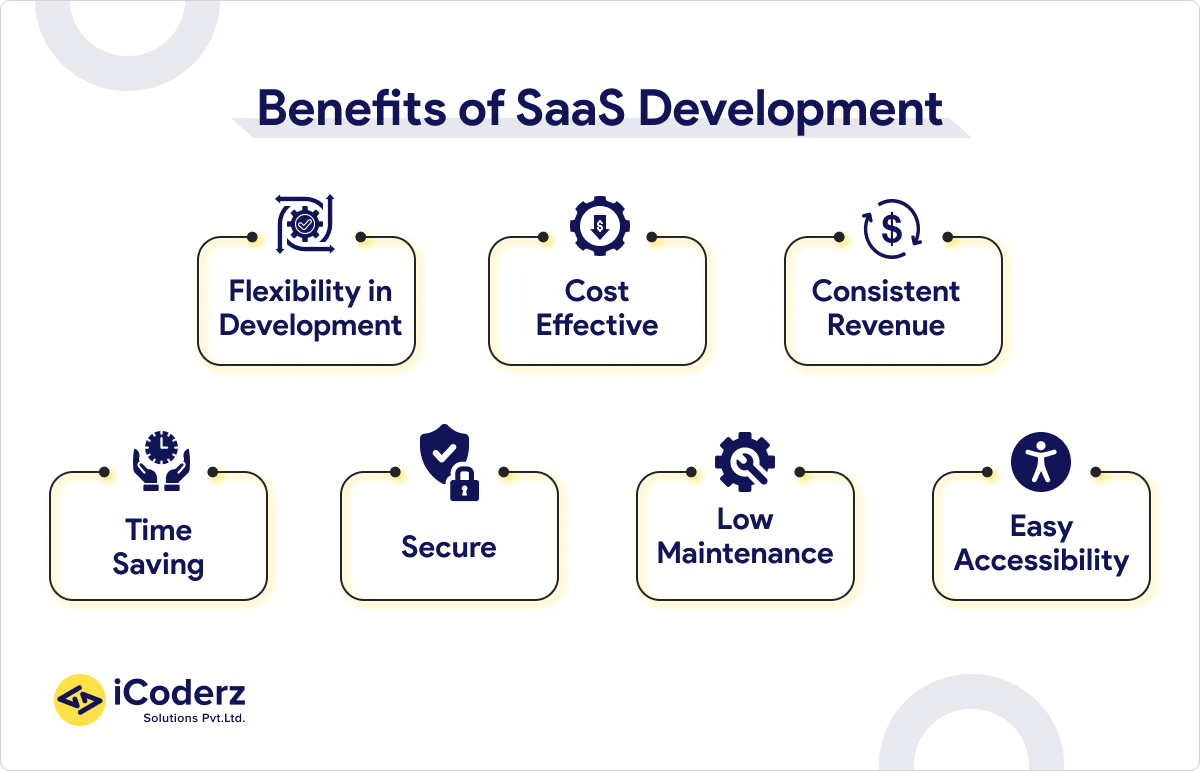 Expert Guide to Successful SaaS Development: Steps to Follow
