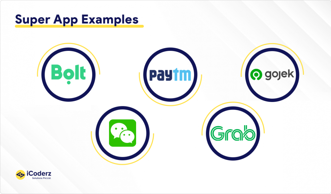 Super App Development: Process, Benefits, and Costs Unveiled
