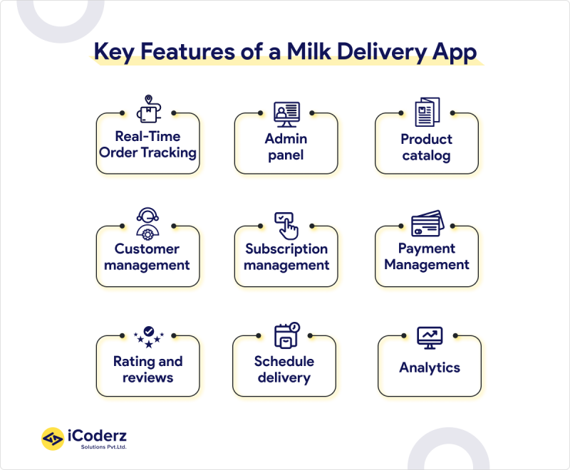 How to Build a Milk Delivery App like Country Delight?