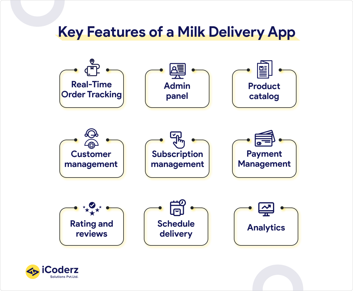 How to Build a Milk Delivery App like Country Delight?