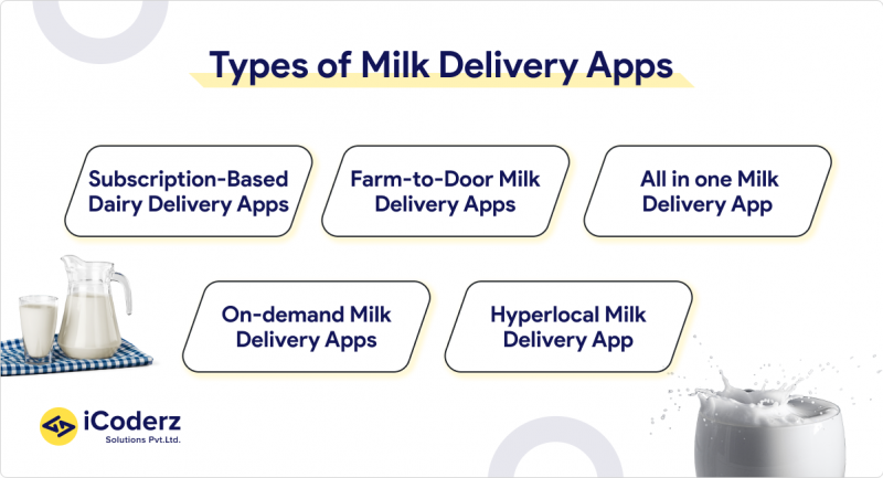 How to Build a Milk Delivery App like Country Delight?