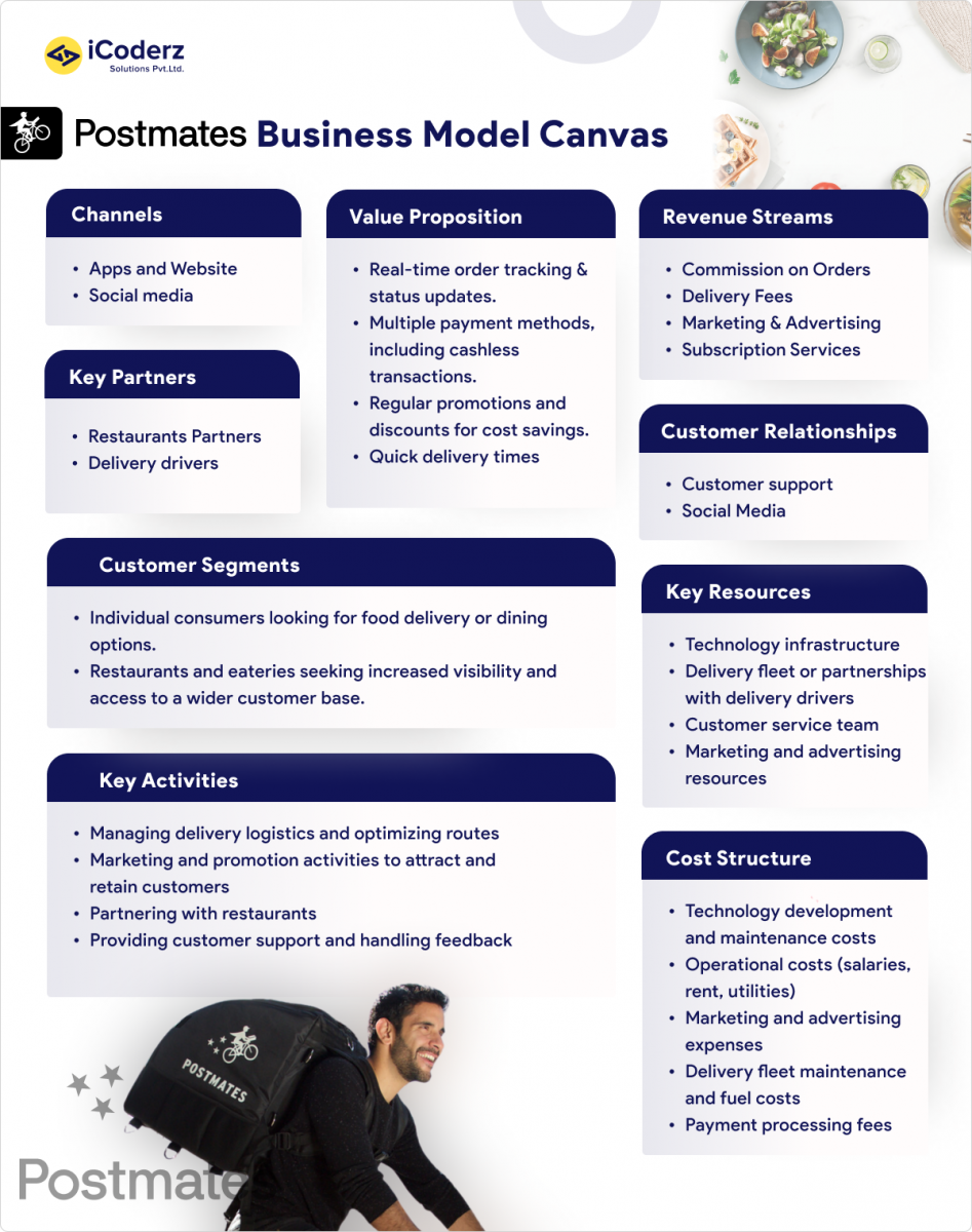 Postmates Business Model and Revenue Sources Explained