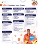 Talabat Business Model: Explore How Talabat Works & Makes Money