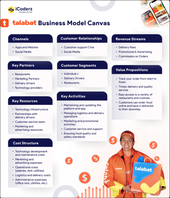 Talabat Business Model: Explore How Talabat Works & Makes Money