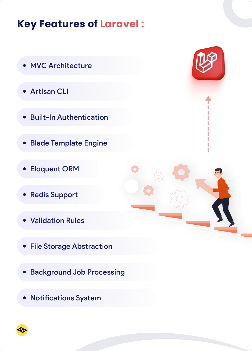 Laravel vs Symfony: The Best PHP Framework in 2025?