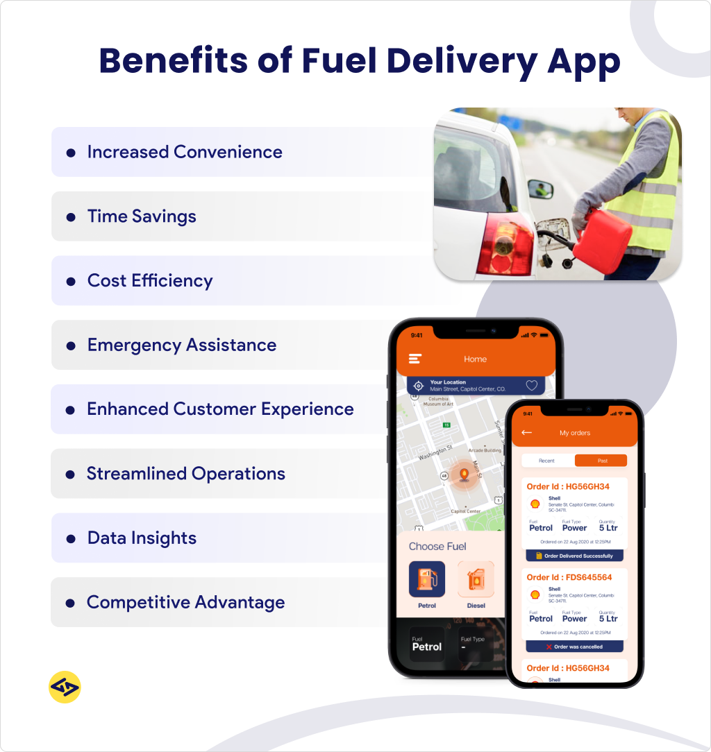 Fuel Delivery App Development: Features, Steps, and Cost