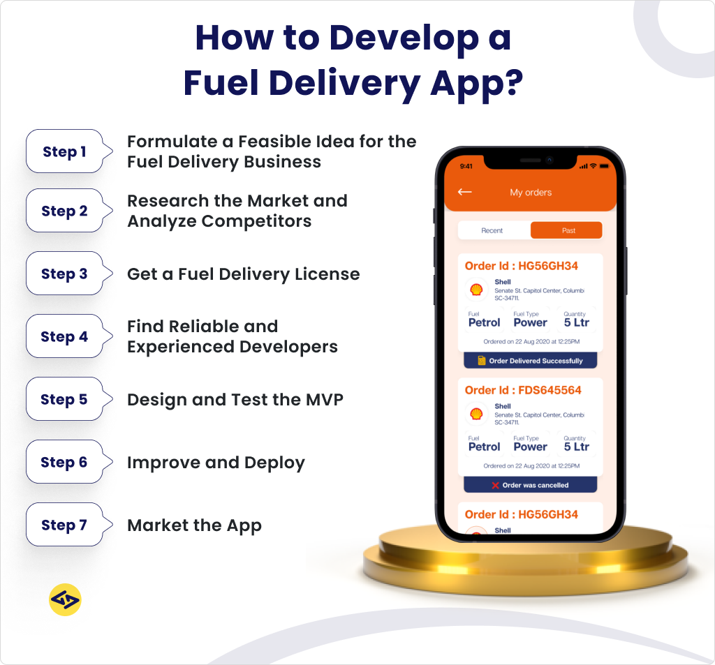 Fuel Delivery App Development: Features, Steps, and Cost