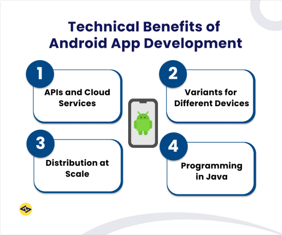 How to Create an Android App: A Step-by-Step Guide