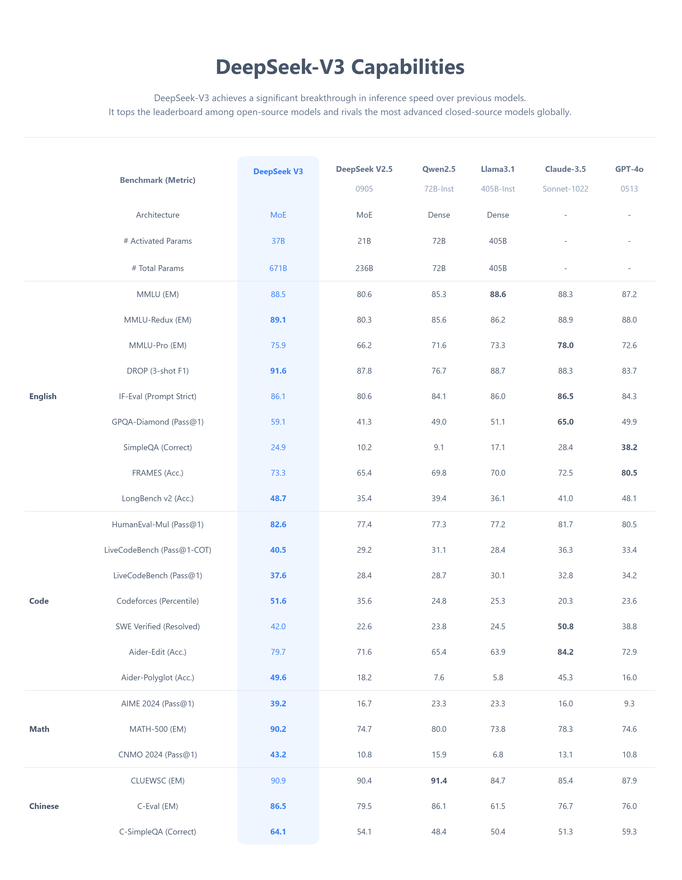 What is DeepSeek? The Next Big Player in AI Innovation